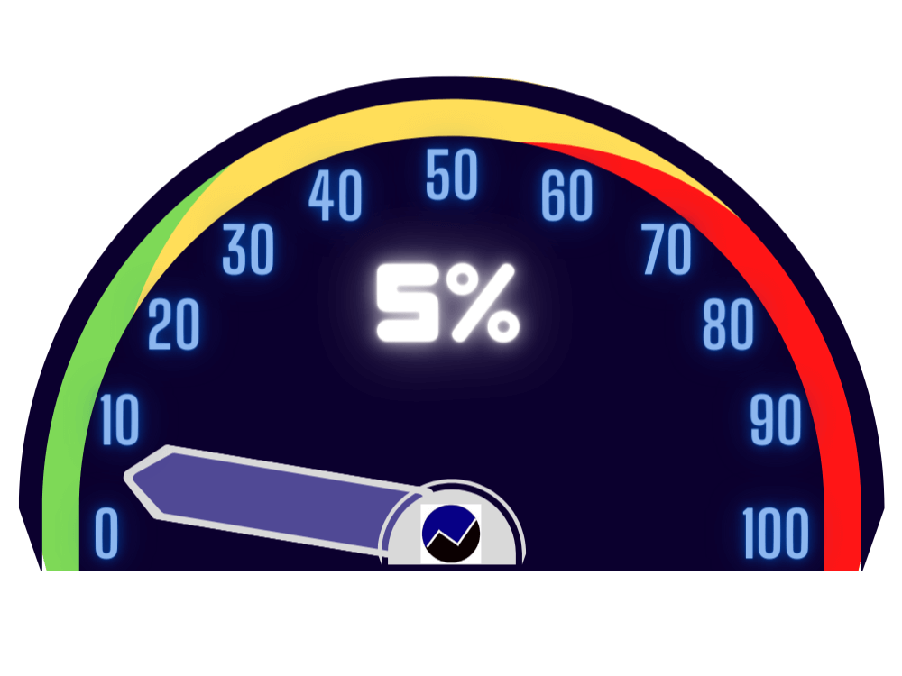 Beurscrash Risicometer - Beursverwachting.nl