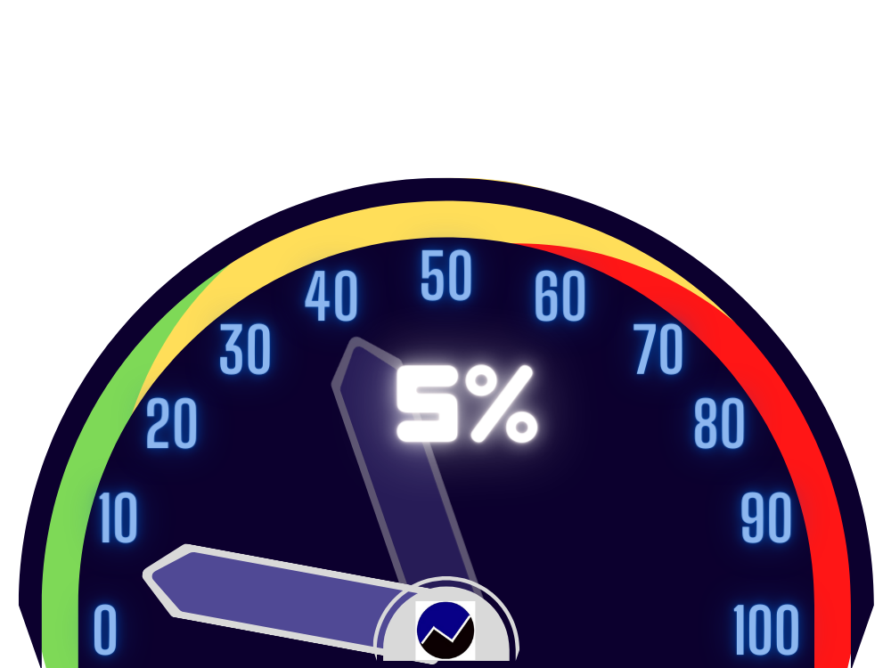 Beurscrash Risicometer - Beursverwachting.nl